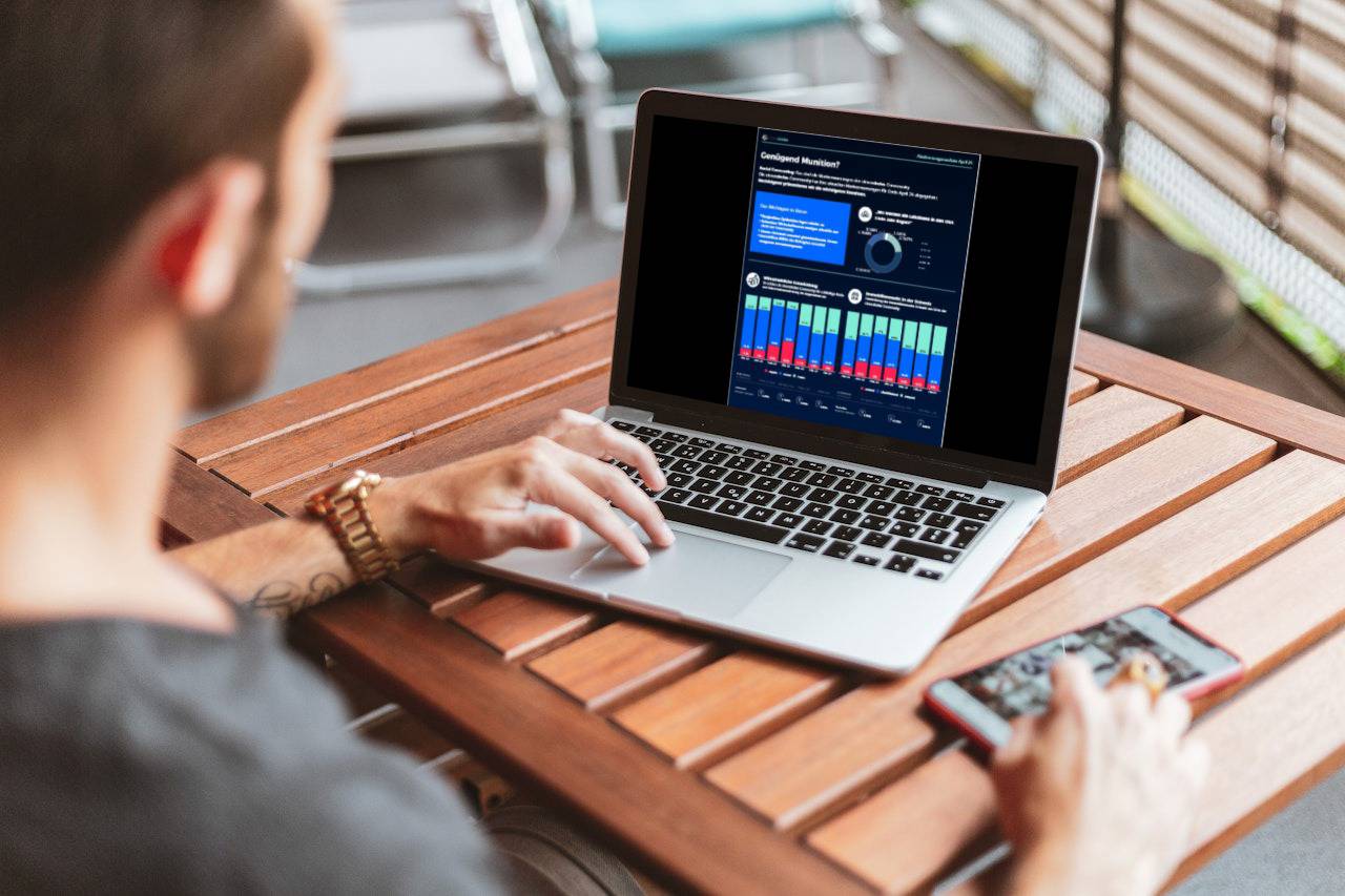 So sieht die clevercircles-Community die Märkte | clevercircles